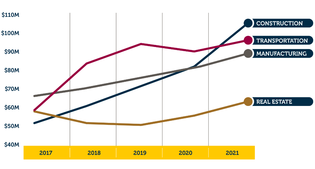 Central Insurance Companies - 2021 Annual Report