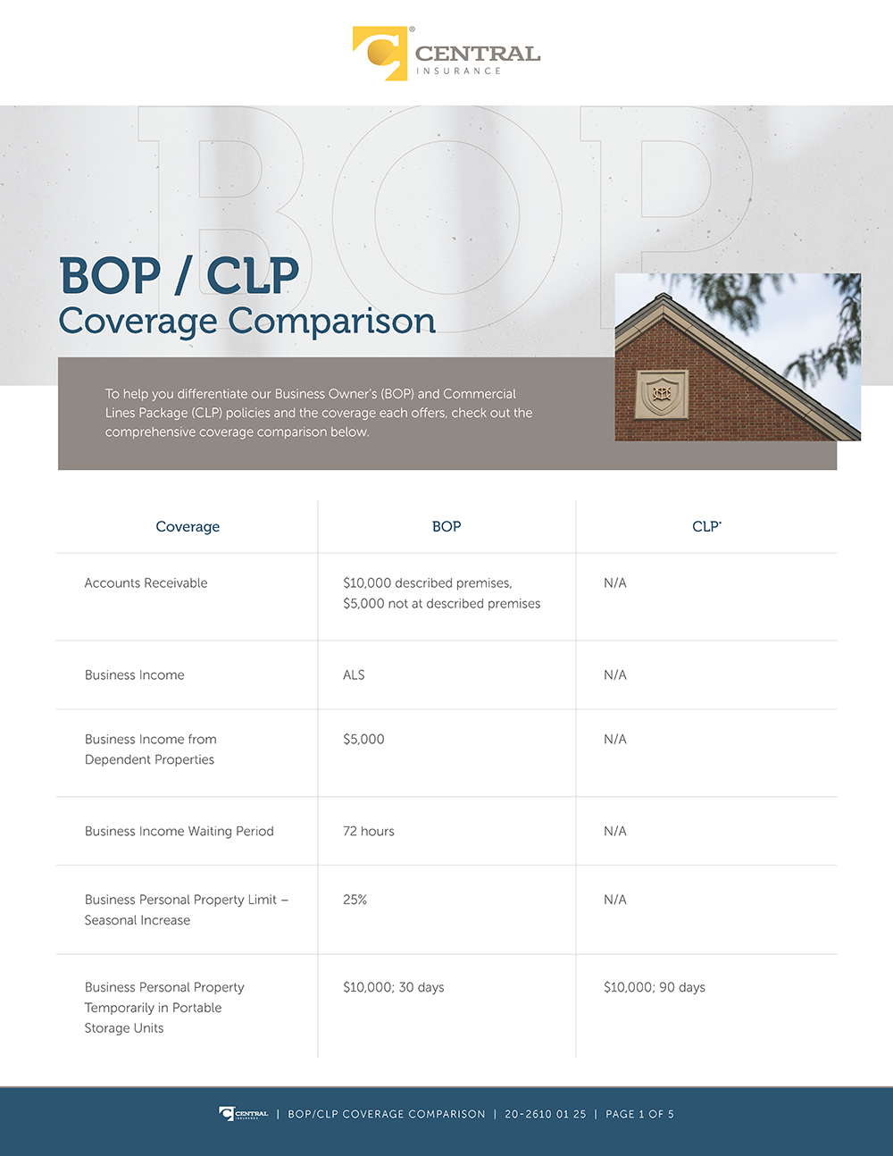 BOP - Comparisons